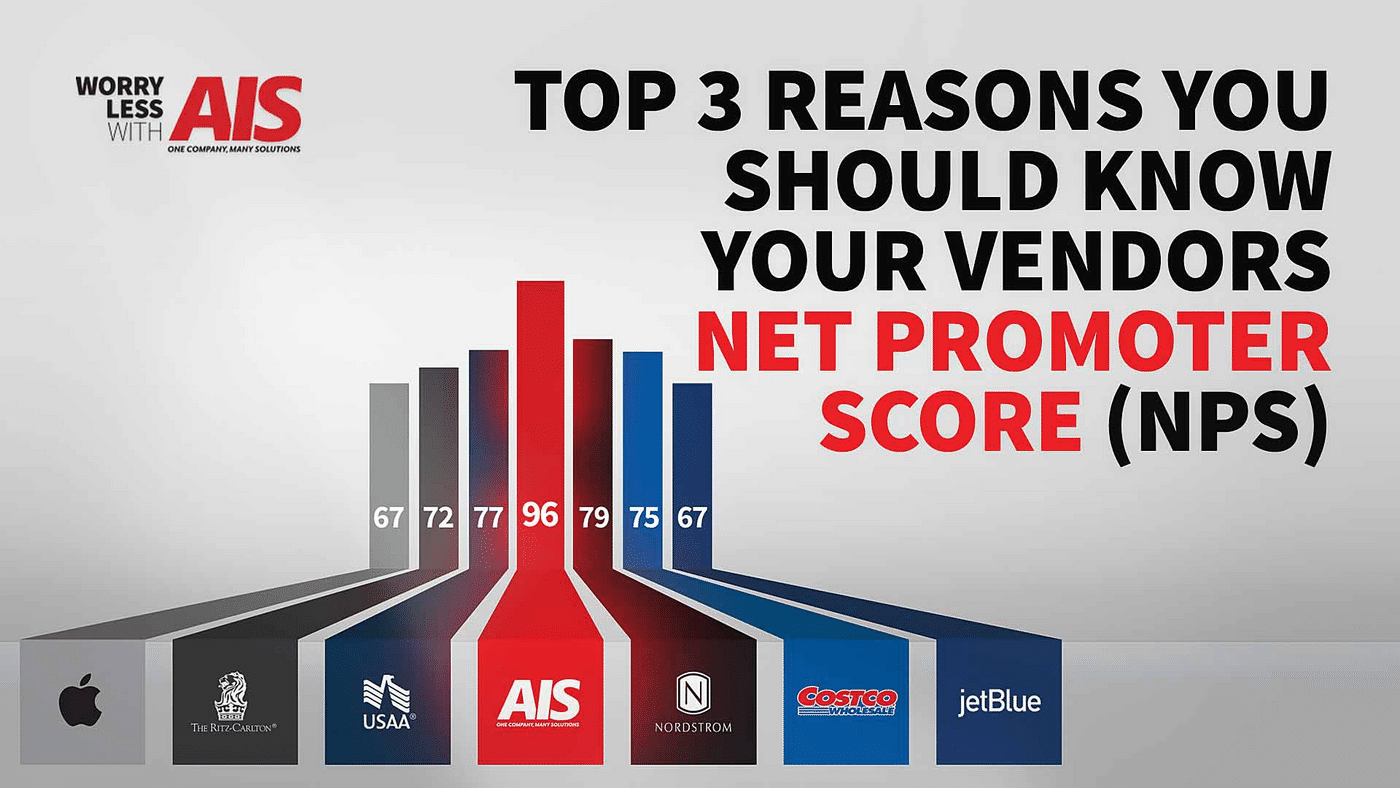 Do Your Office Technology Partners Have a High Net Promoter Score?